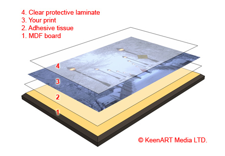 Winnipeg Custom Size Mounting Boards - PlexiGlass, Foam Cores, Dibond ...